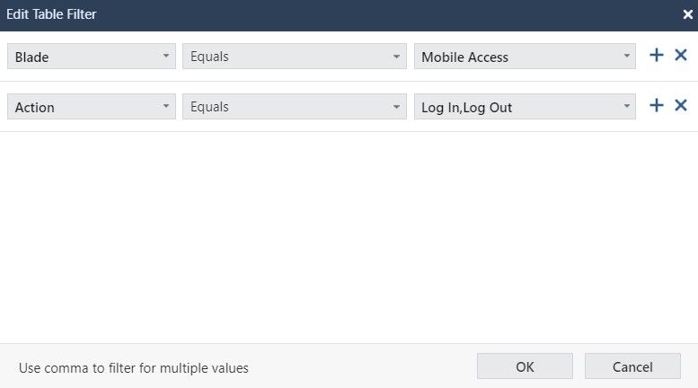 Reports Remote Access Users And Duration Of Conn Check Point