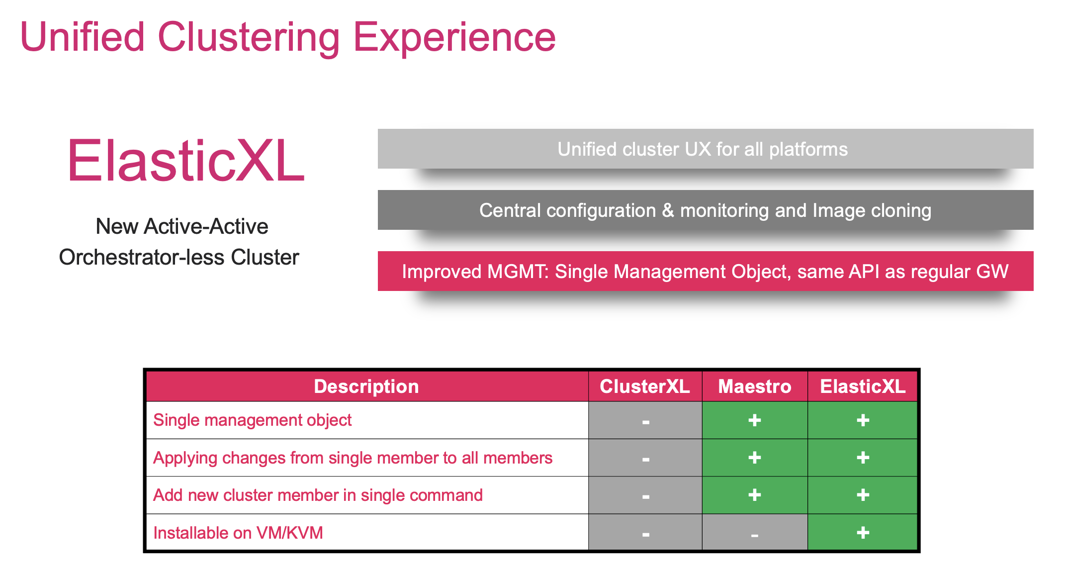 Solved R82 Install Elasticxl Cluster Check Point Checkmates
