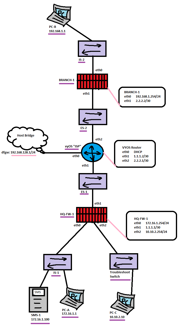 Solved: Site-to-Site VPN - Star VPN Routing Question - Check Point ...