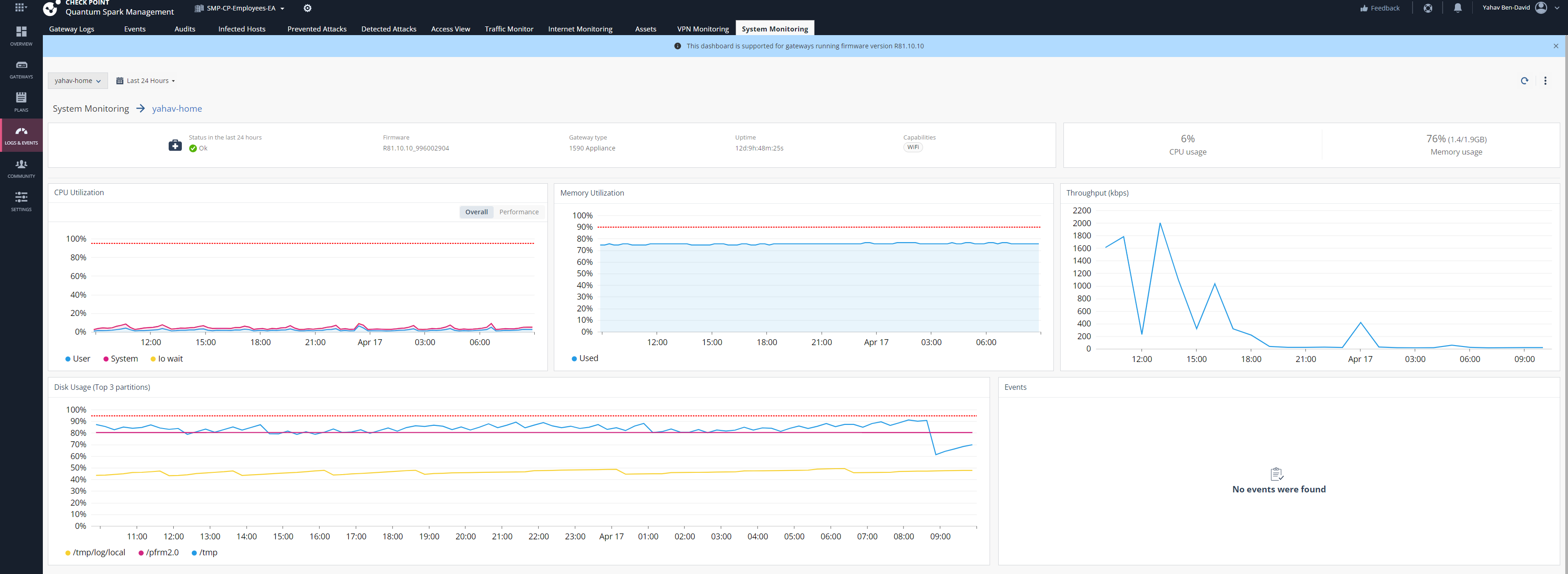 Solved Quantum Spark 1800 High Memory Usage Check Point Checkmates