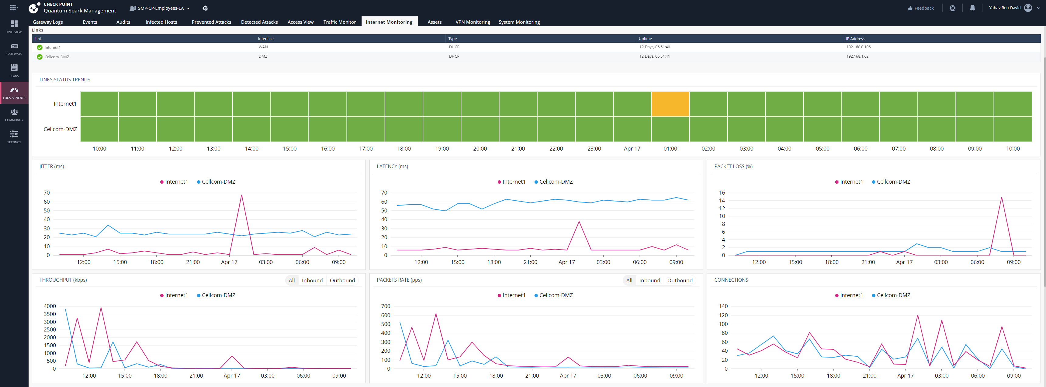 Solved Quantum Spark 1800 High Memory Usage Check Point Checkmates