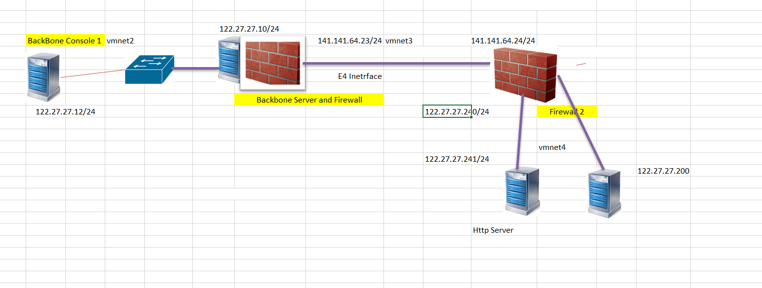 Site to site VPN - Check Point CheckMates