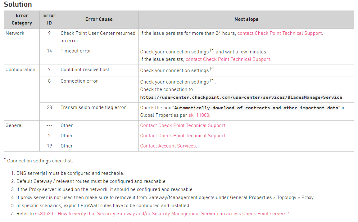 Solved: Cannot fetch license information due to a network ... - Check ...