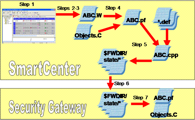 Policyw File Check Point Checkmates 