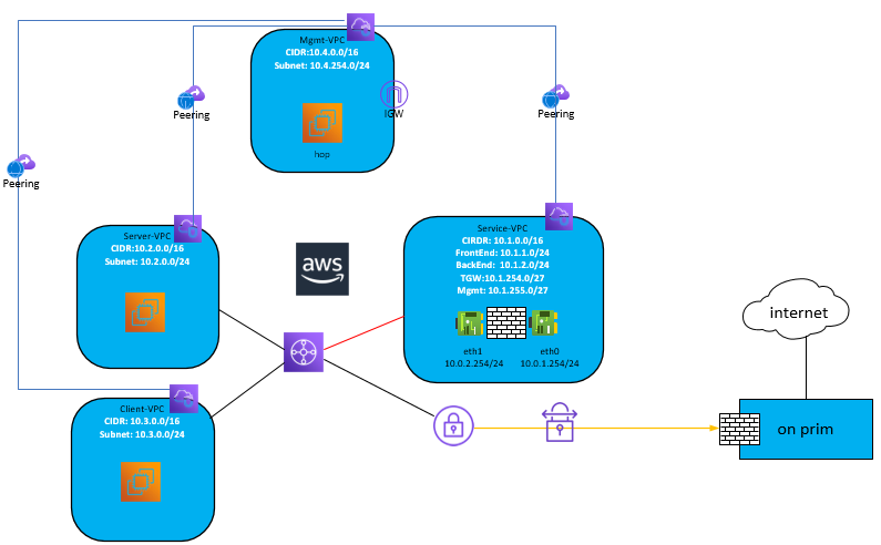Solved Cloudguard Cluster Interface Configuration Check Point Checkmates