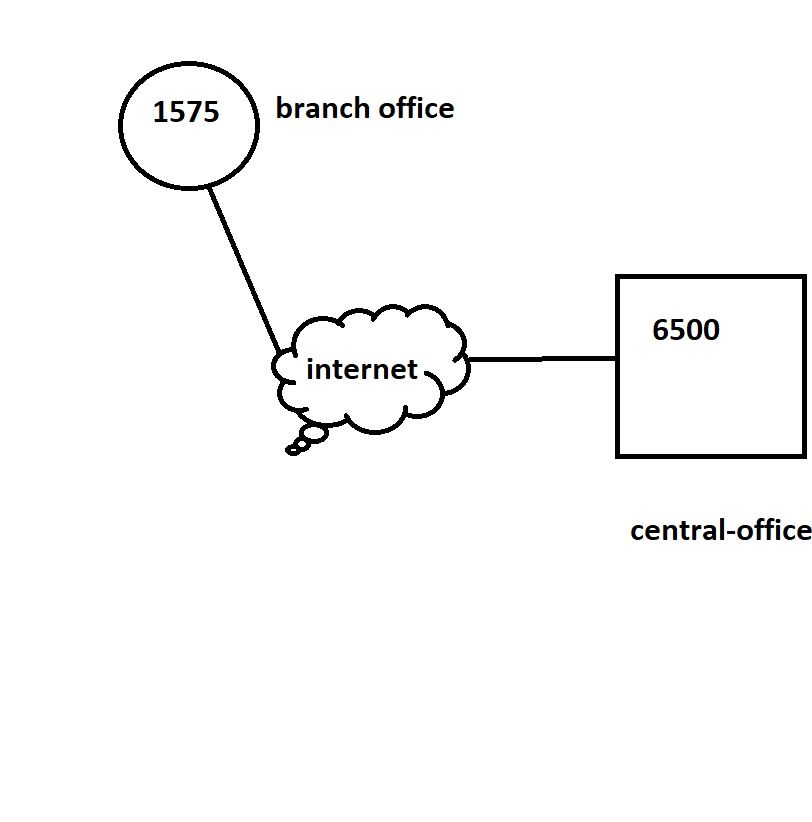 SMB 1575 blades greyed out - Check Point CheckMates