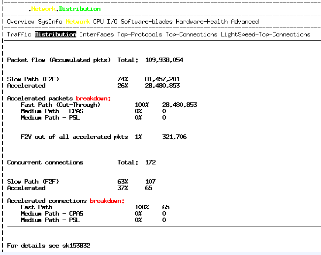 Solved Accelerated Sync Connections Check Point Checkmates