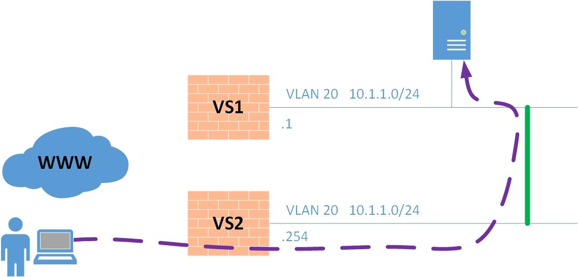 Solved Vsx Virtual Switchrouter Query Check Point Checkmates