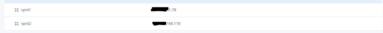Help Needed S2s Vpn Configuration Between Aws And Check Point