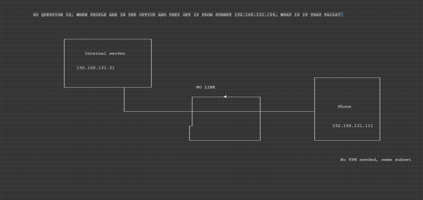 Nat Loopback issue - Check Point CheckMates