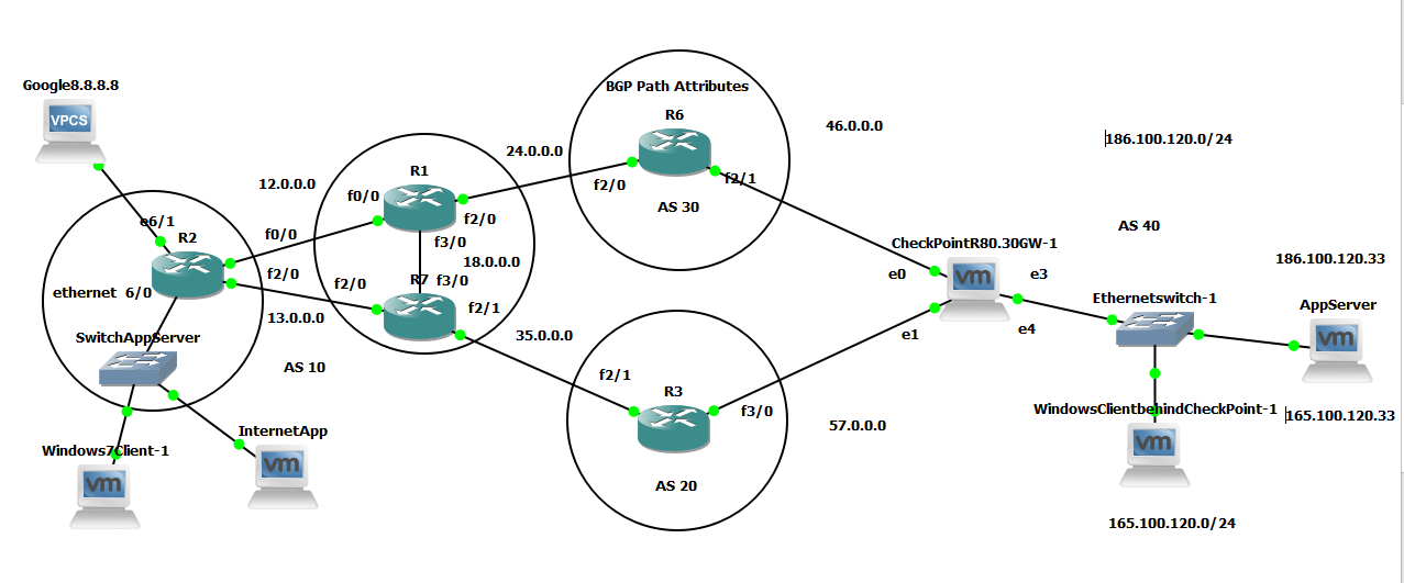 Check Point BGP ecmp load balancing with NAT Zone ... - Check Point ...