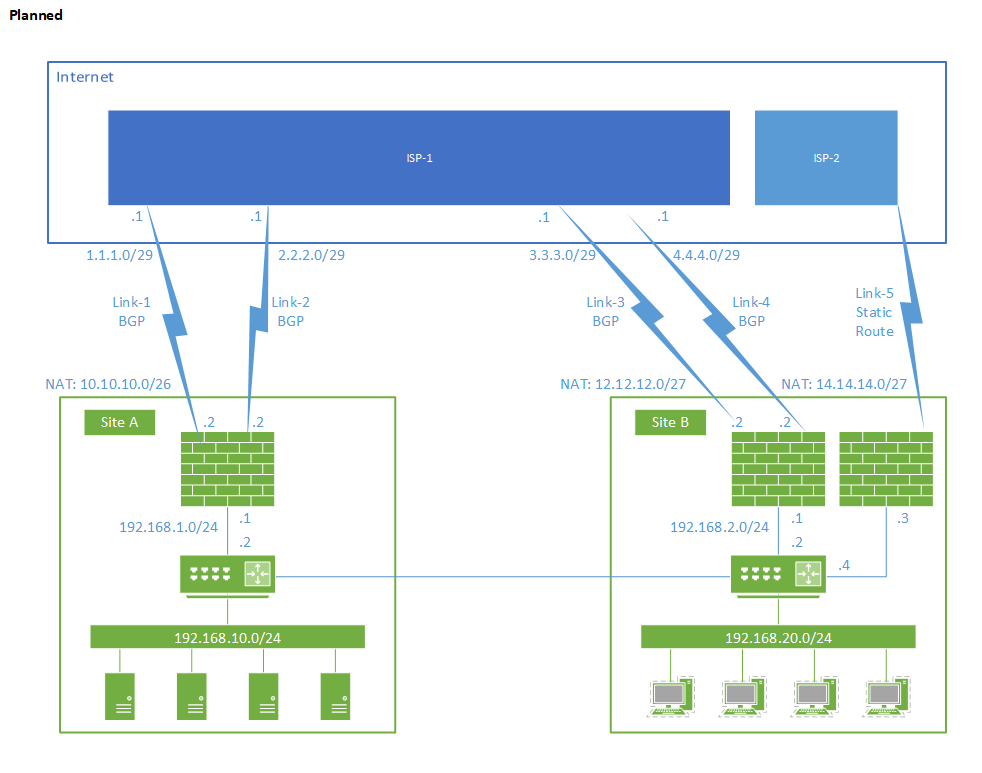 Sepreate Gateway In Place Of Isp Redundancy Check Point Checkmates