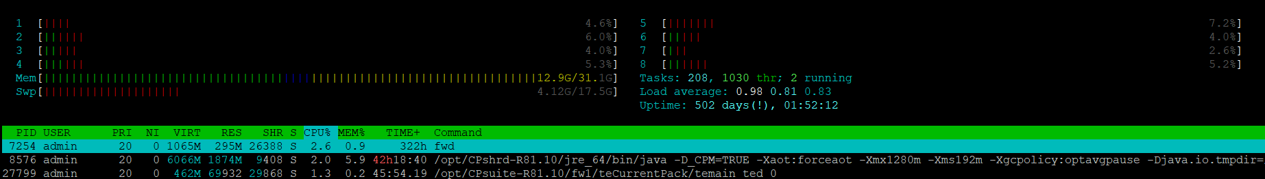 Solved: IPsec Throughput - Check Point CheckMates