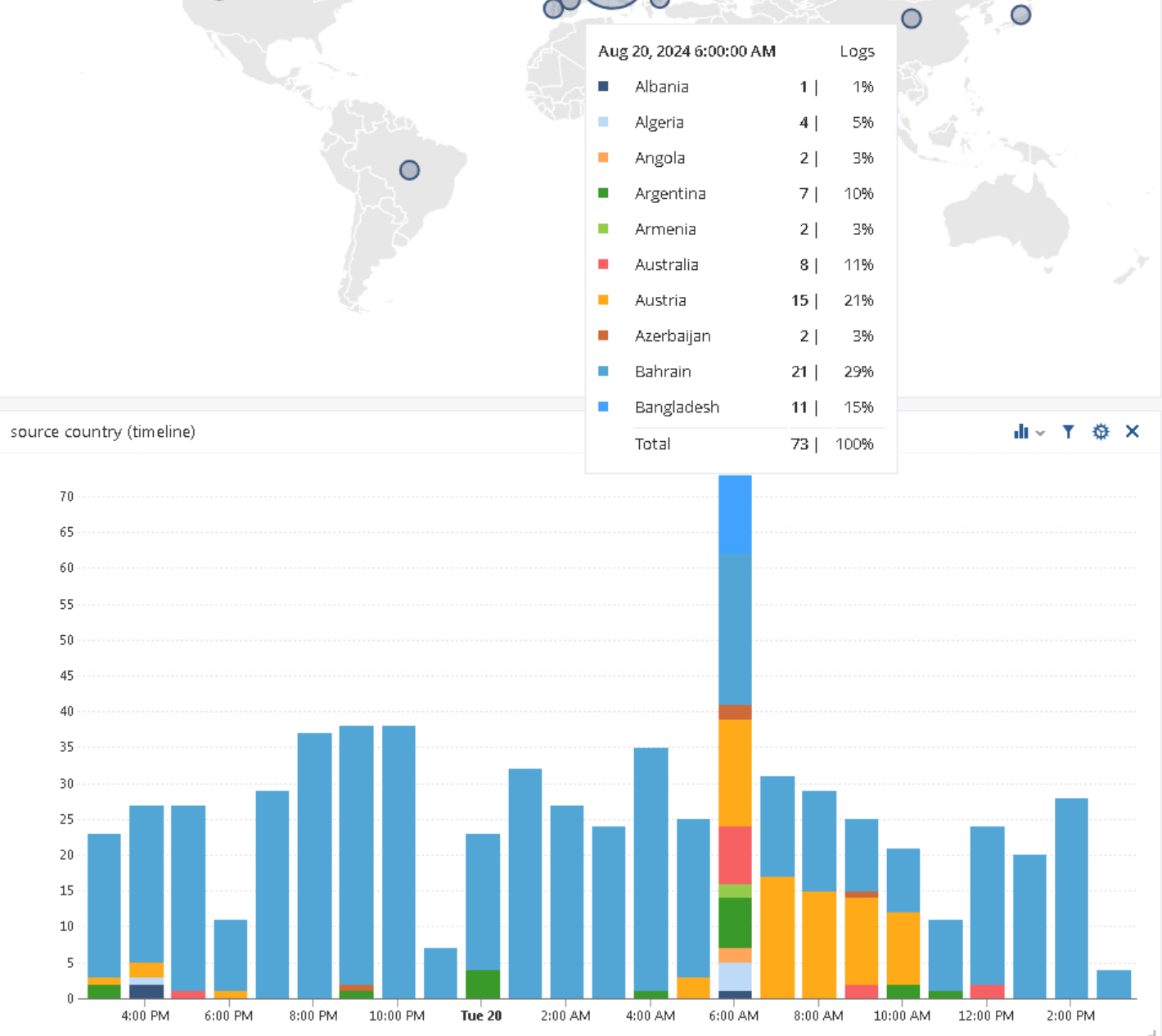 Geoblock Top Ten by country - Check Point CheckMates