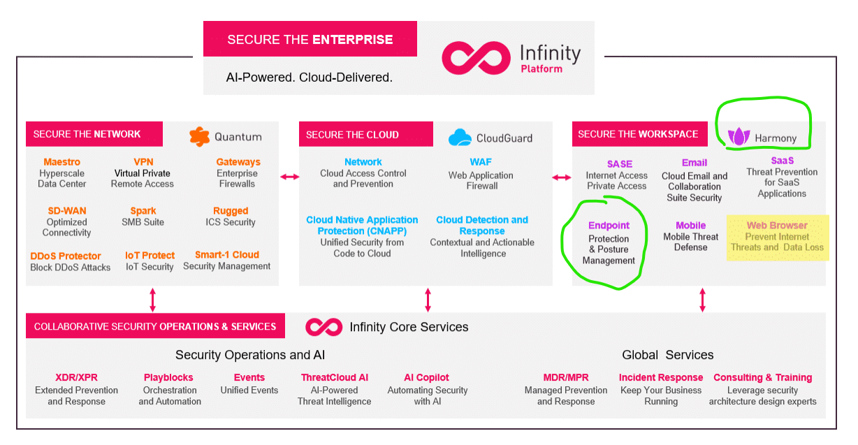 Cluster Migration And Endpoint Security Vpn Users Check Point