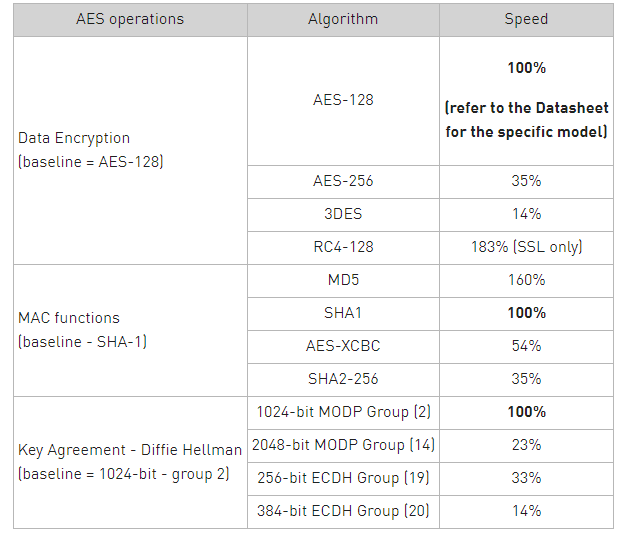 Remote access Menu under Global Properties - Check Point CheckMates