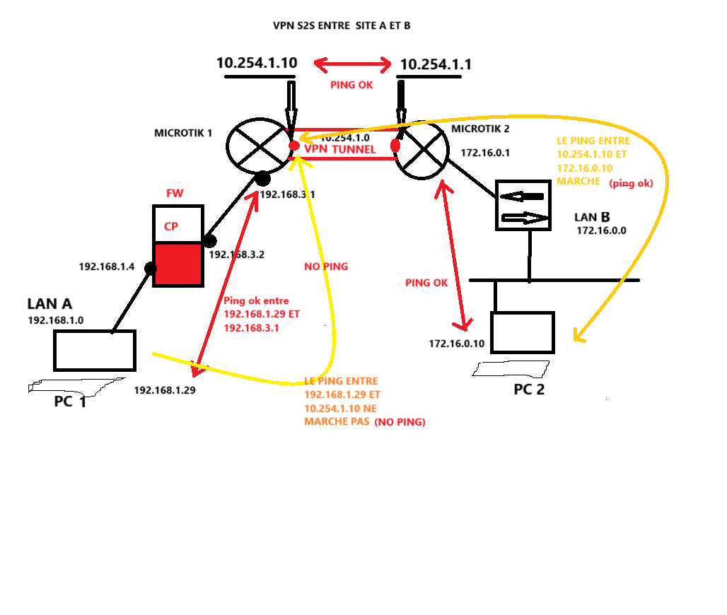 Solved Setting Site To Site Vpn Check Point Checkmates