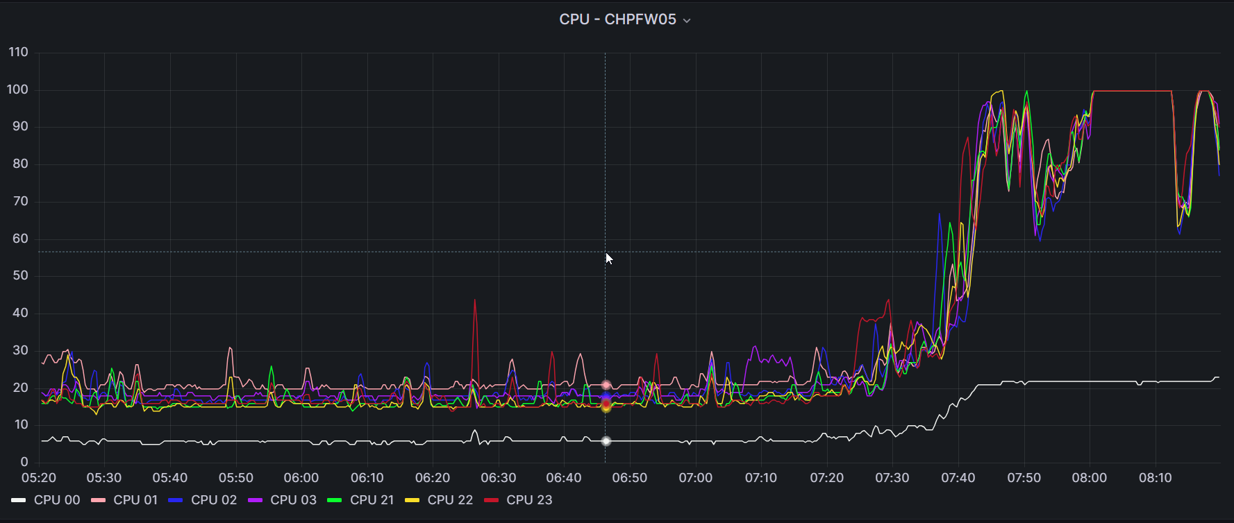 CPU goes 100% - Process temain ted - Check Point CheckMates