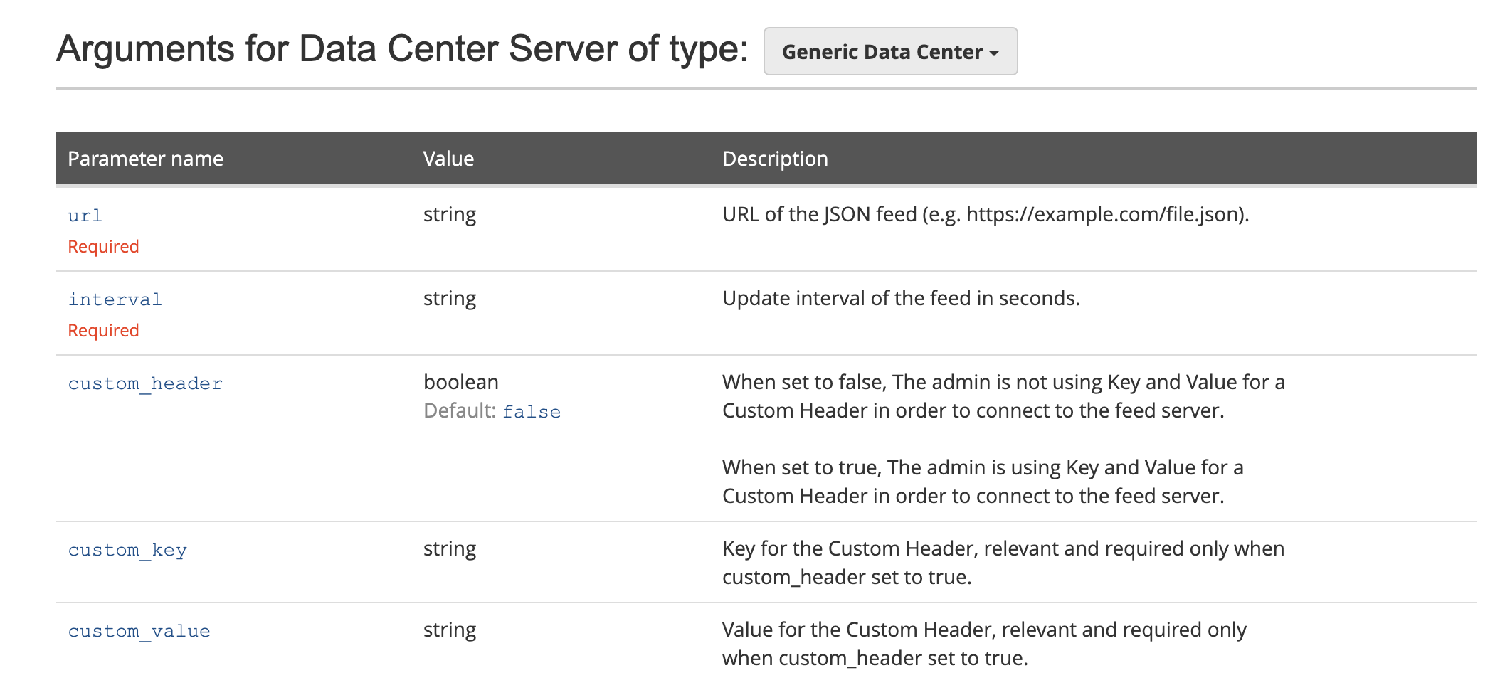 Solved Checkpoint Management Api Reference Generic Data Check