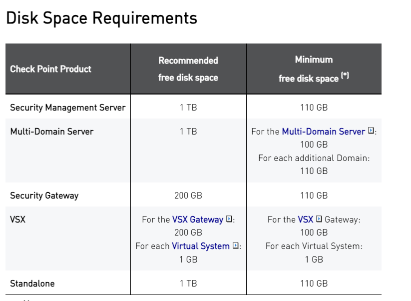 Solved: Recommended R81.20 size partitions on MDS Gaia ini... - Check ...
