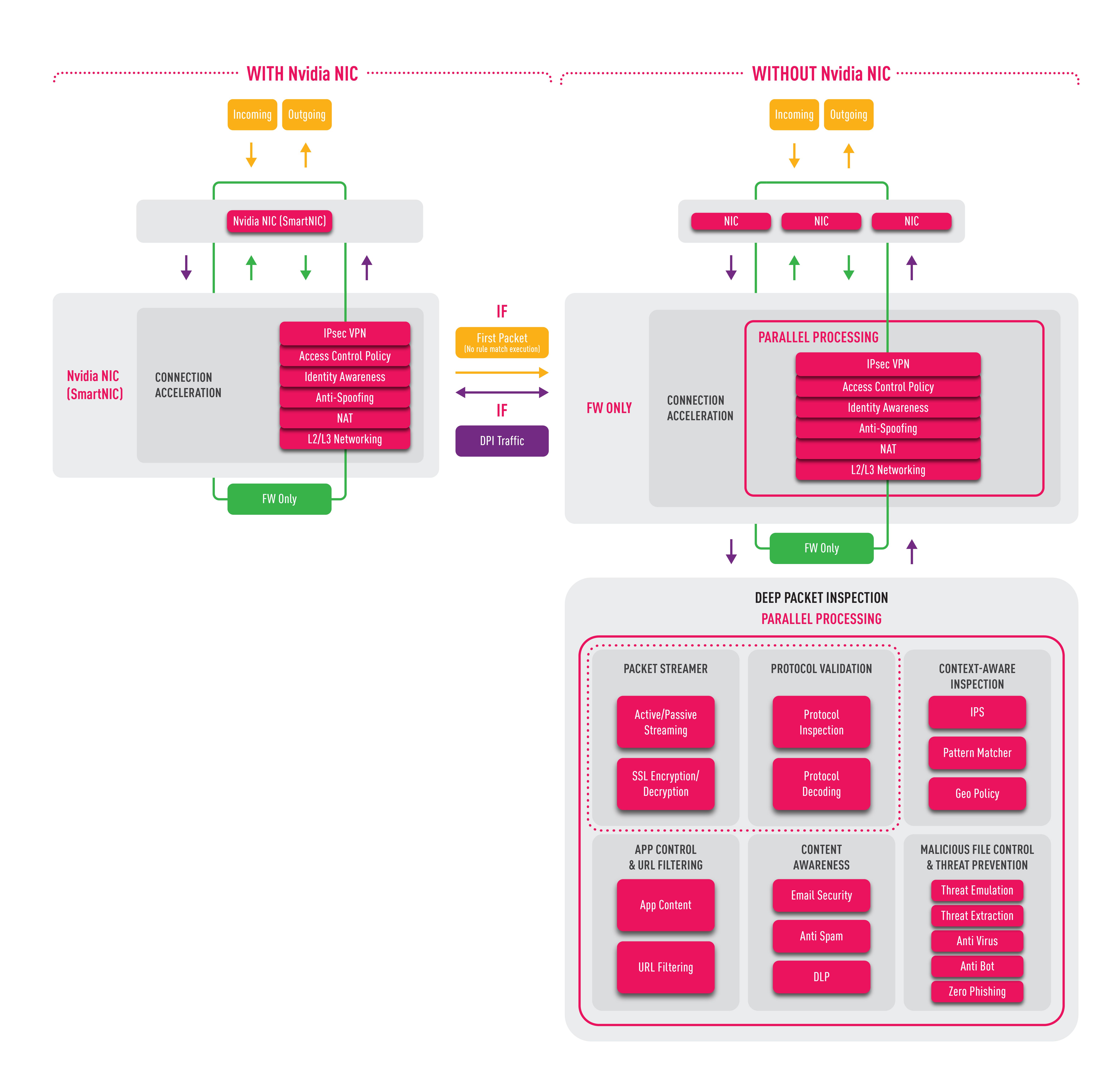R82: Parallel Processing Based Packet Flow - Check Point CheckMates