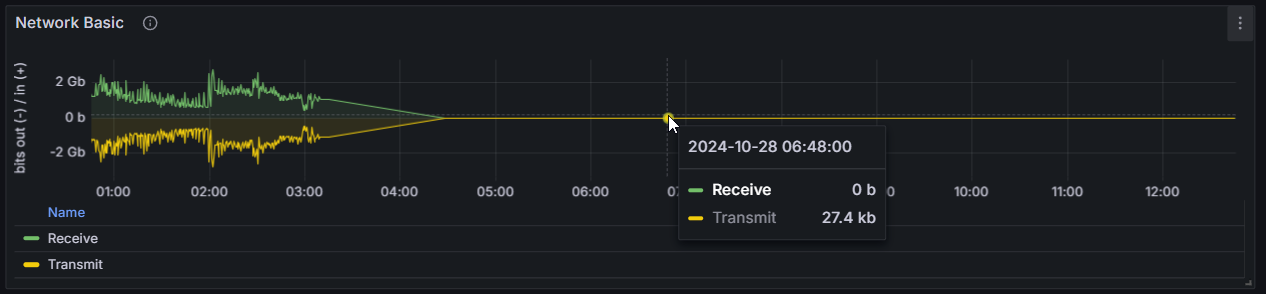 Skyline On Vsx Wrong Metrics On Vs0 Check Point Checkmates
