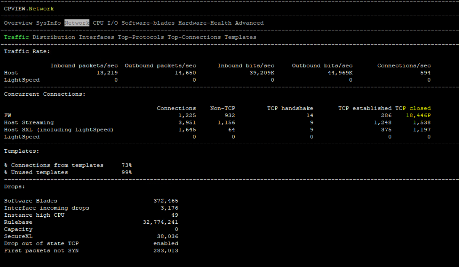 strange TCP closed value in cpview - Check Point CheckMates