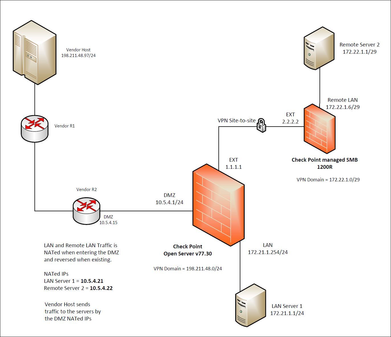 Solved: NAT and VPN Site-to-site with a managed SMB - Check Point ...