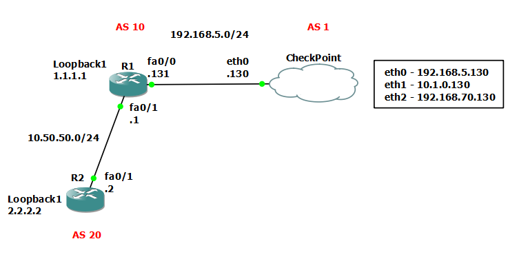 Solved: Questions about redistribute routes to remote AS w... - Check ...