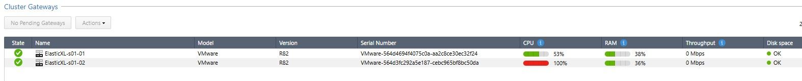 Solved R82 Install Elasticxl Cluster Check Point Checkmates