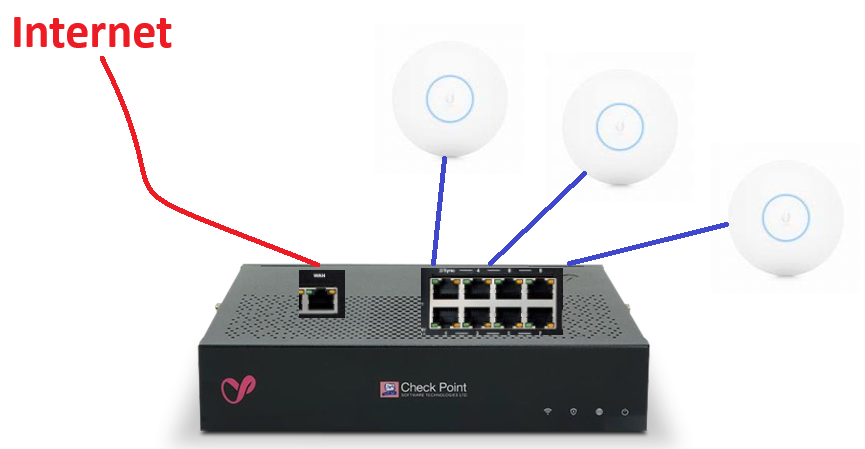 TRUNK Configuration of LAN Switchports on a 1590 - Check Point CheckMates