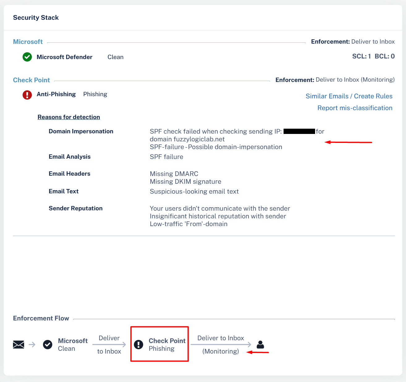 HEC and MS Direct Send - Check Point CheckMates