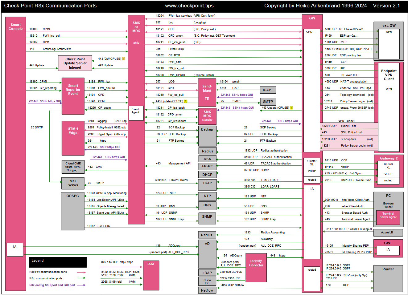 Solved: Port 80, 443, 500 and 18264 are open on external i... - Check ...