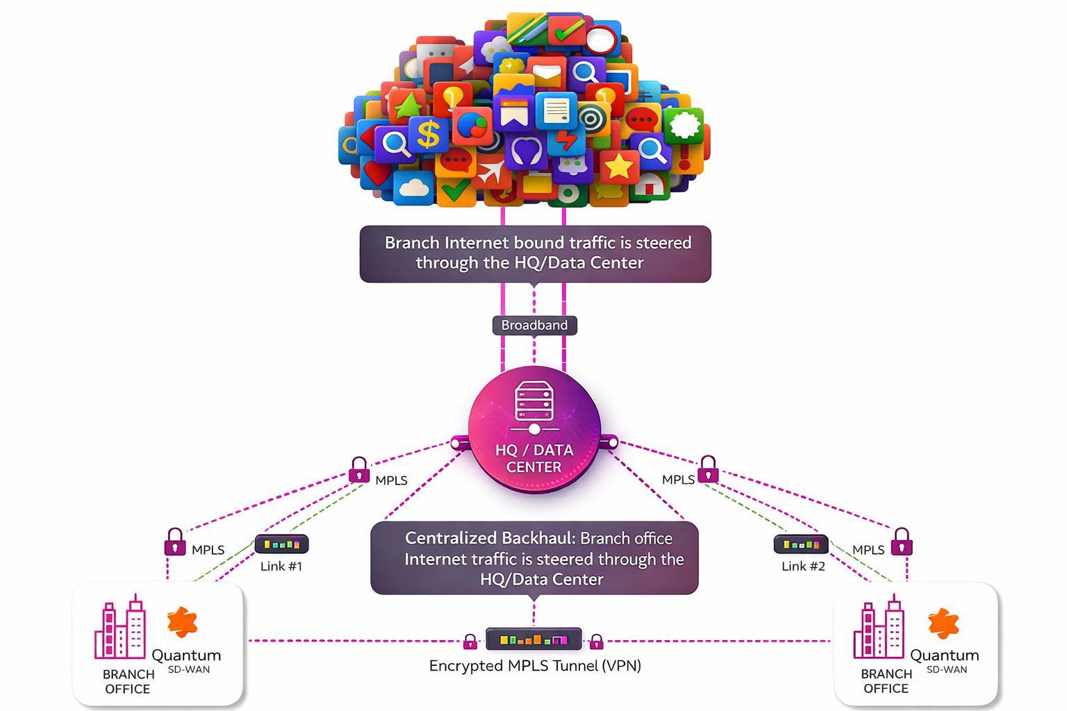 Quantum SD-WAN (Check Point) — Deeper Technical Vi... - Check Point ...