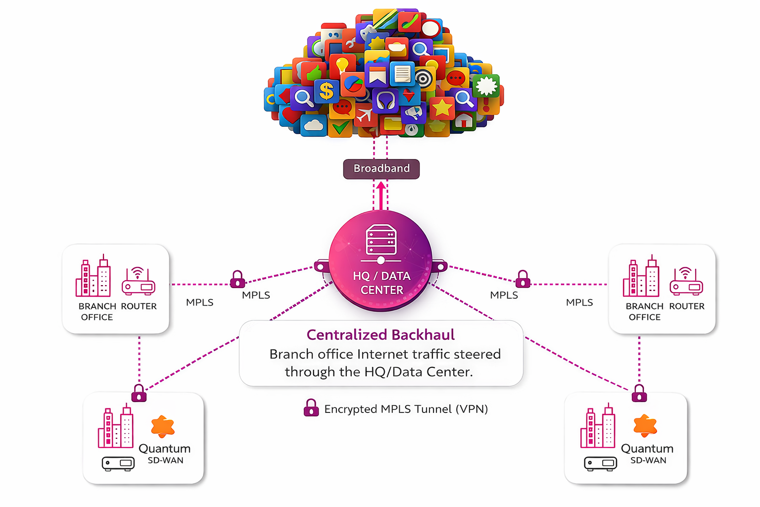 Quantum SD-WAN (Check Point) — Deeper Technical Vi... - Check Point ...