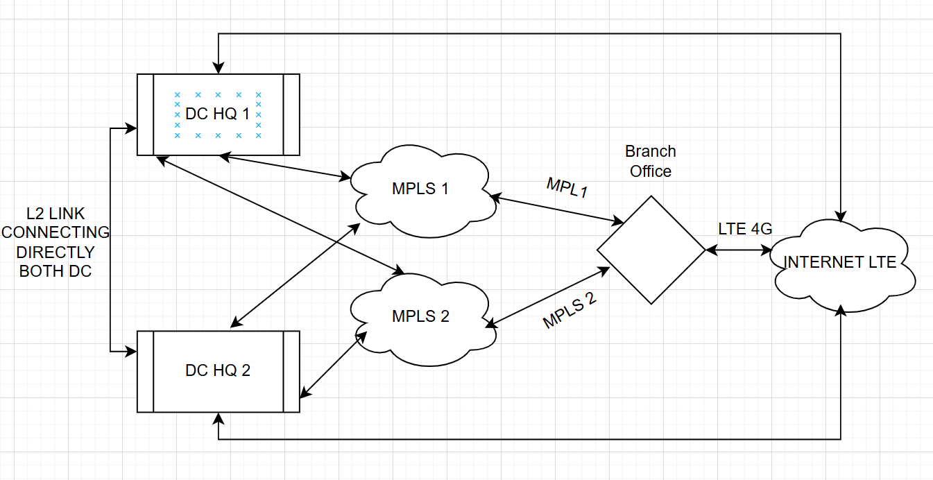 Check Point + SDWAN + OSPF + SMB DAIP - TIP - Check Point CheckMates