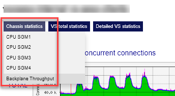Chassis performance monitoring - Check Point CheckMates