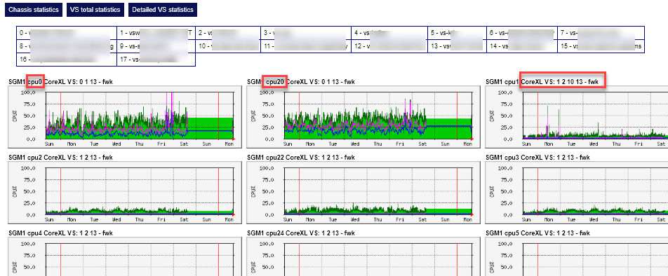 Chassis performance monitoring - Check Point CheckMates