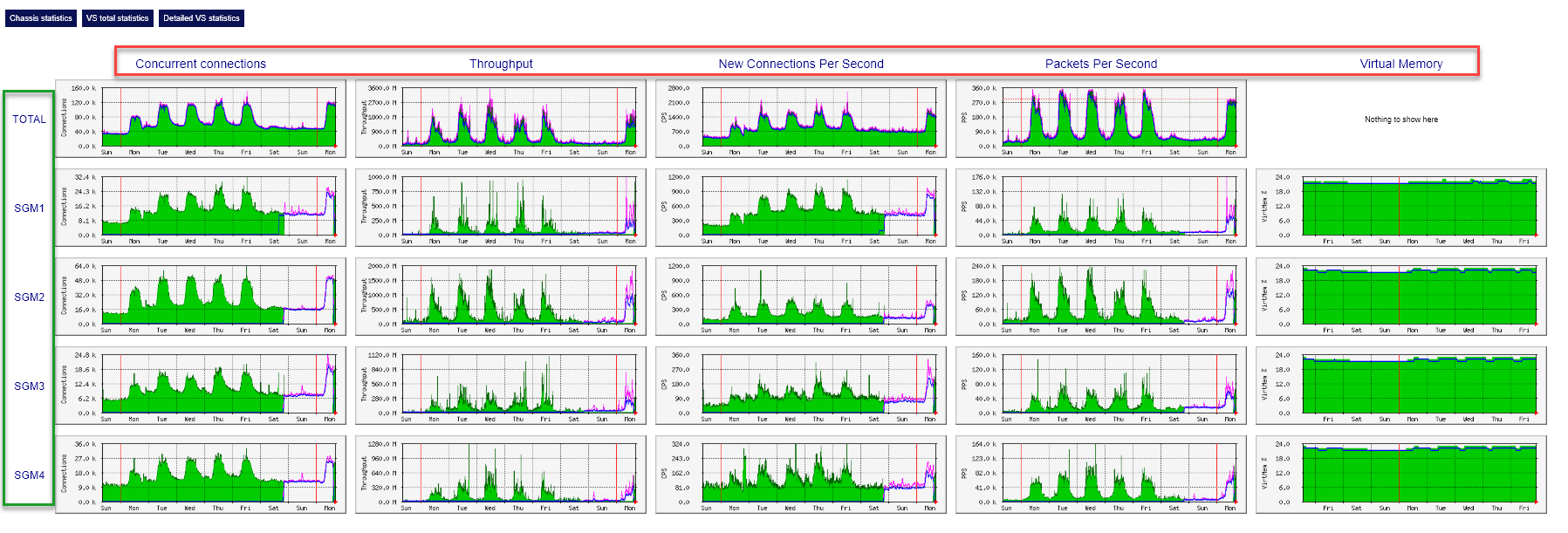 Chassis performance monitoring - Check Point CheckMates