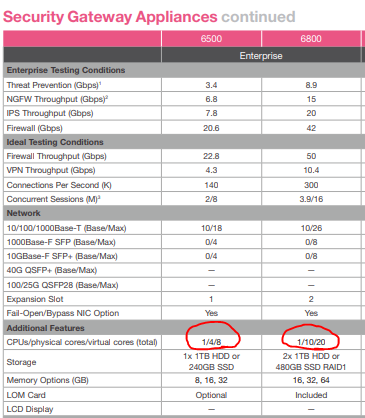 New 6000 series appliances - Check Point CheckMates