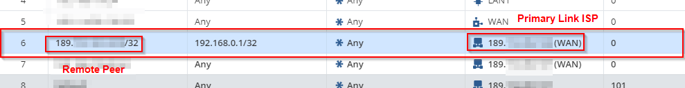 Checkpoint SMB locally managed 1490 - VPN SITE-TO... - Check Point ...