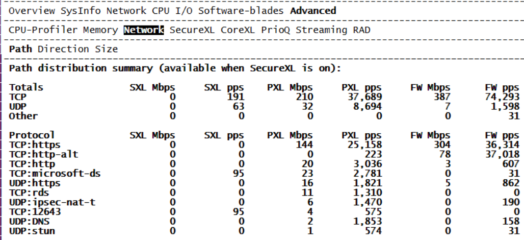 CPview Network Path view gone in 80.20 - Check Point CheckMates