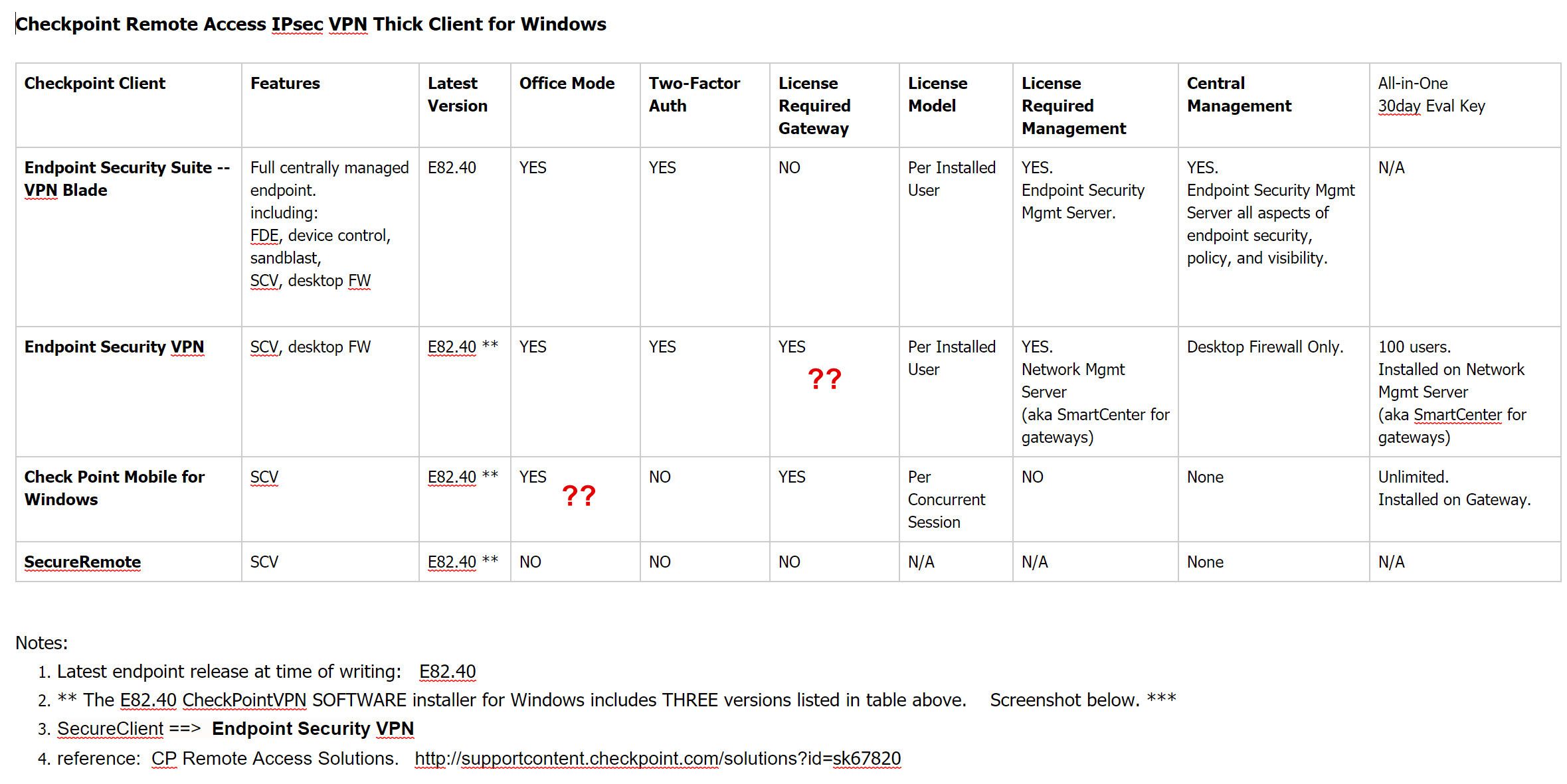 MOB, IPsec VPN licensing, and how each related to ... - Check Point ...