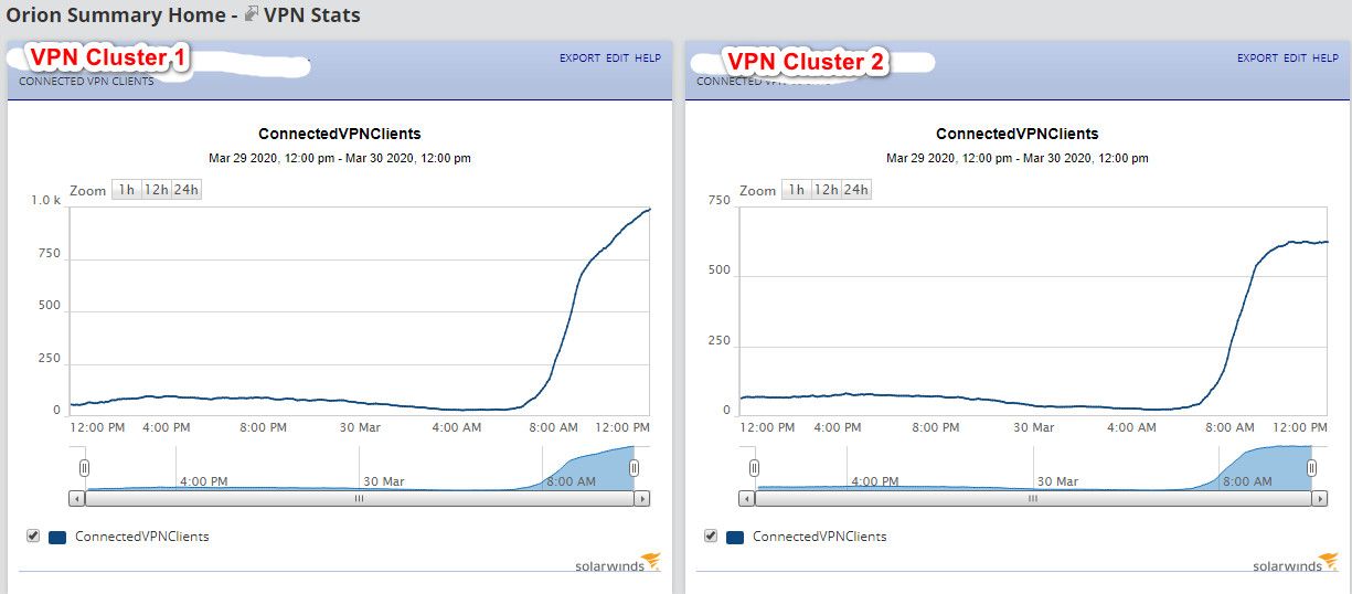 How to Monitor Concurrent VPN users connected to a... - Check Point ...