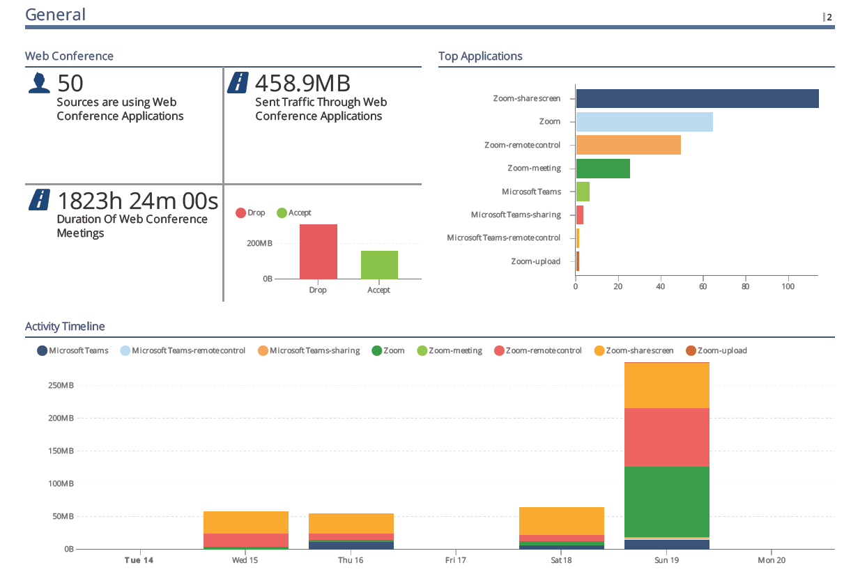 Web Conference Applications - Understand what your... - Check Point ...