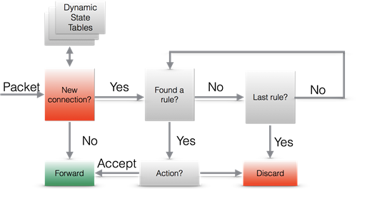Principles of Check Point Architecture - Check Point CheckMates