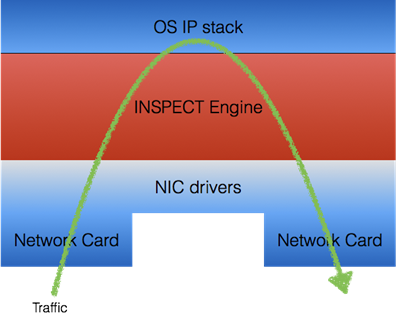 Principles of Check Point Architecture - Check Point CheckMates
