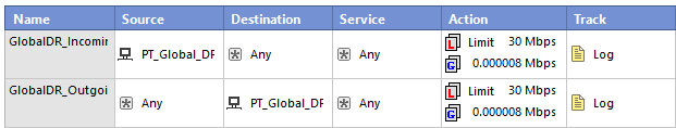Simple QoS rule not working - Check Point CheckMates