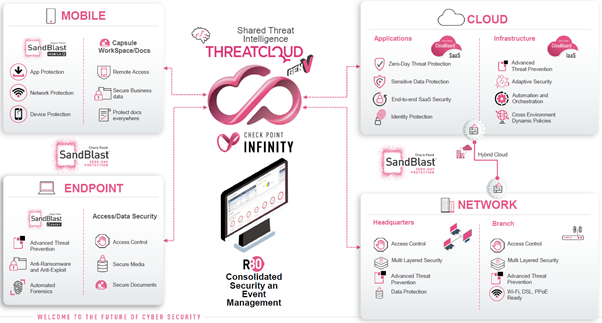 Part 1 - The Architecture - Check Point CheckMates