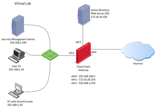 Part 4 Installing Security Gateway Check Point Checkmates